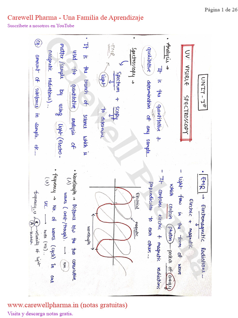 Capítulo 1, Unidad 1, Métodos Instrumentales de Análisis, B Farmacia 7mo Semestre, Carewell ...