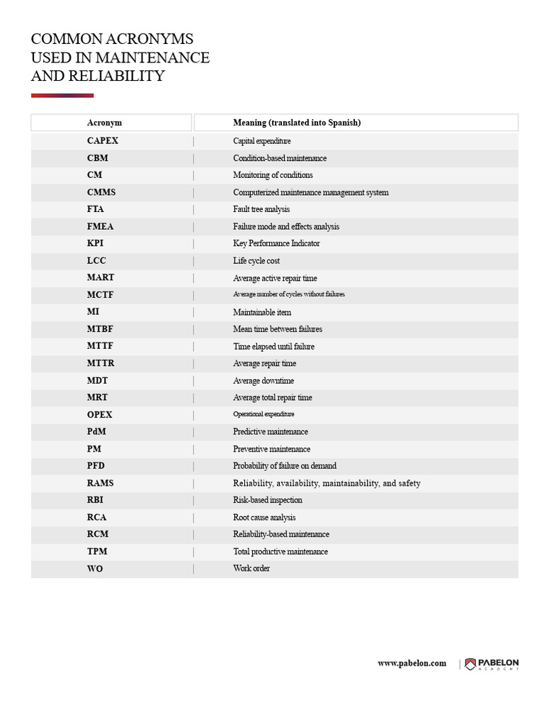 Acronyms-Maintenance-And-Reliability - Pabelon | PDF