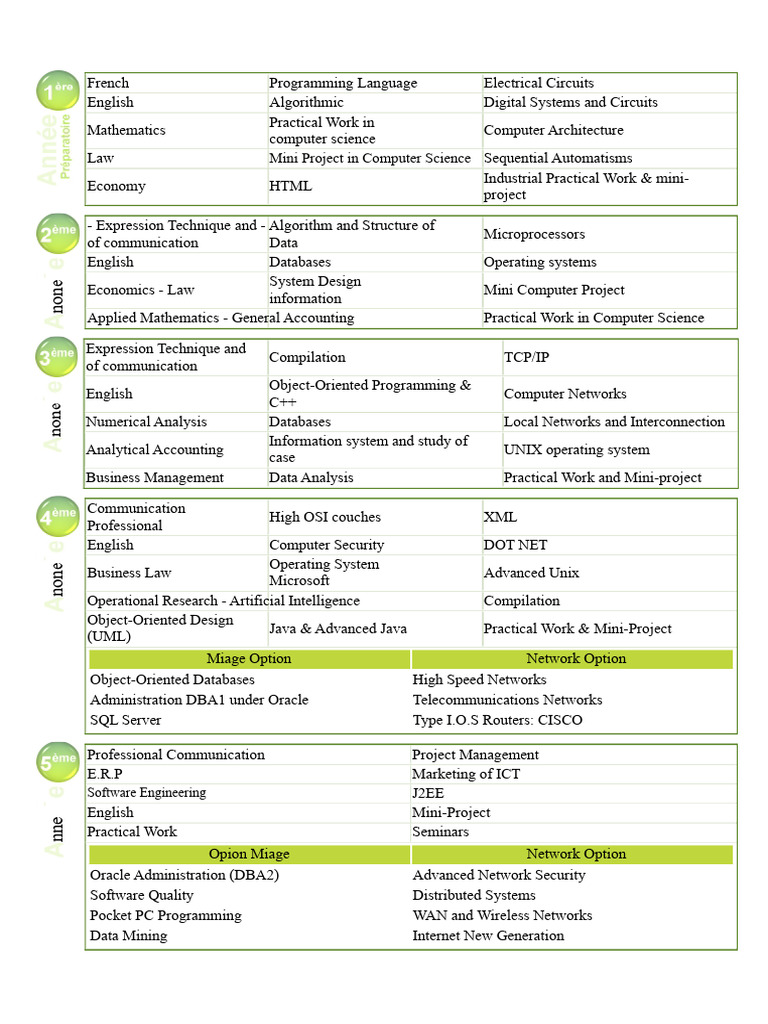 EMSI Program | PDF | Computer Network | Computer Programming