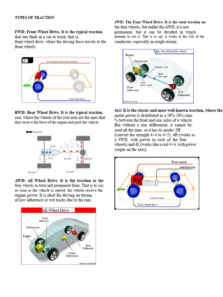 Types of Vehicle Traction and Gearboxes | PDF | Four Wheel Drive ...