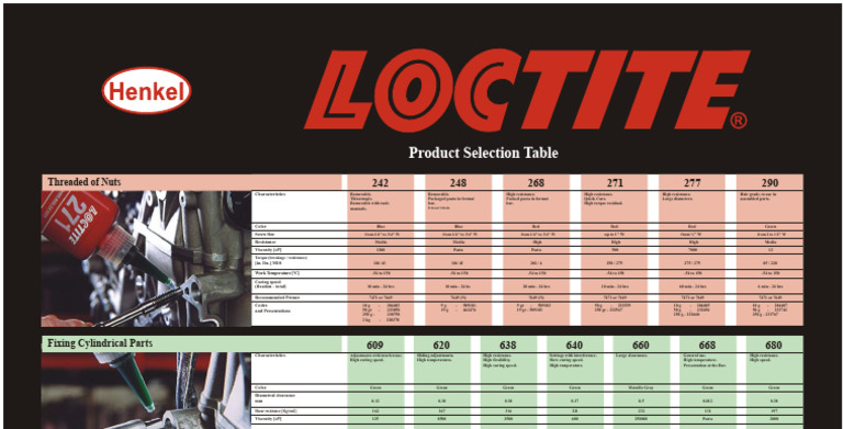Loctite Strength and Resistance Guide | PDF | Screw | Metalworking