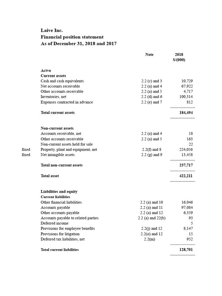 Laive Inc. 2018 Financial Overview | PDF | Expense | Fixed Asset