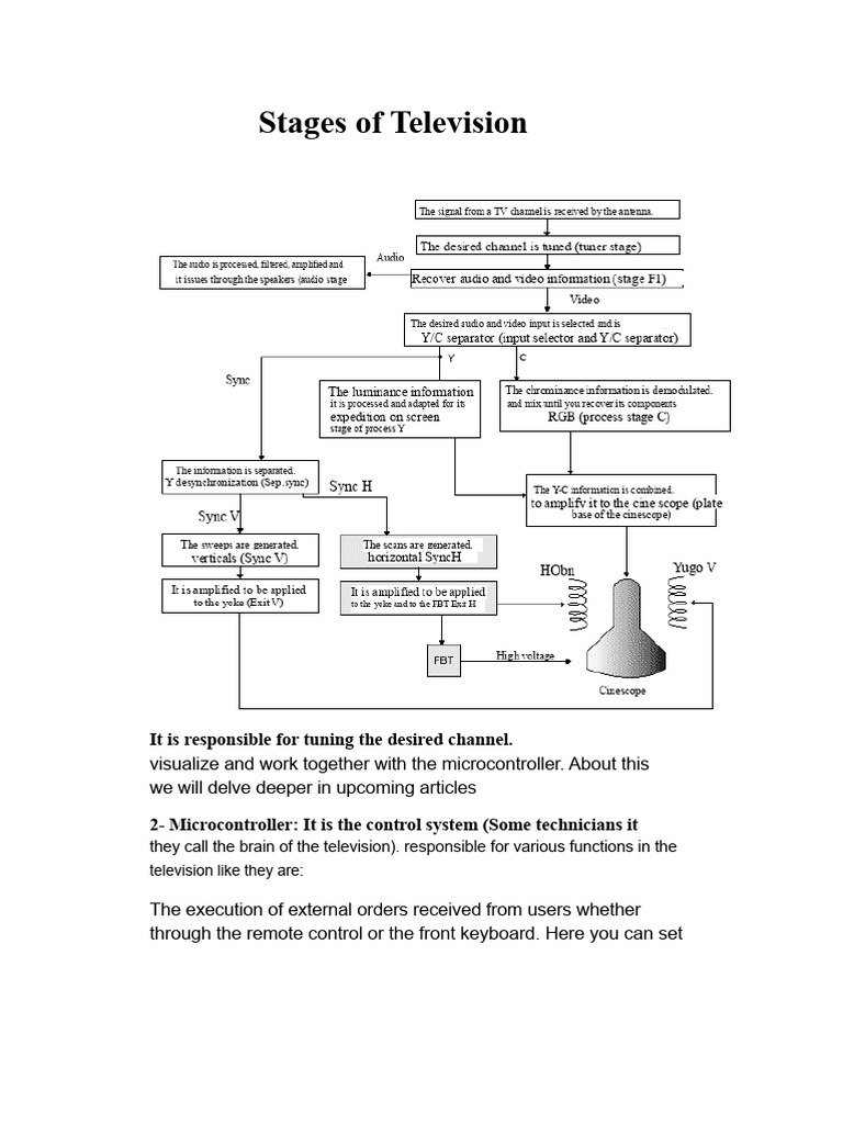 Understanding Television Stages and Functions | PDF | Vacuum Tube | Cathode