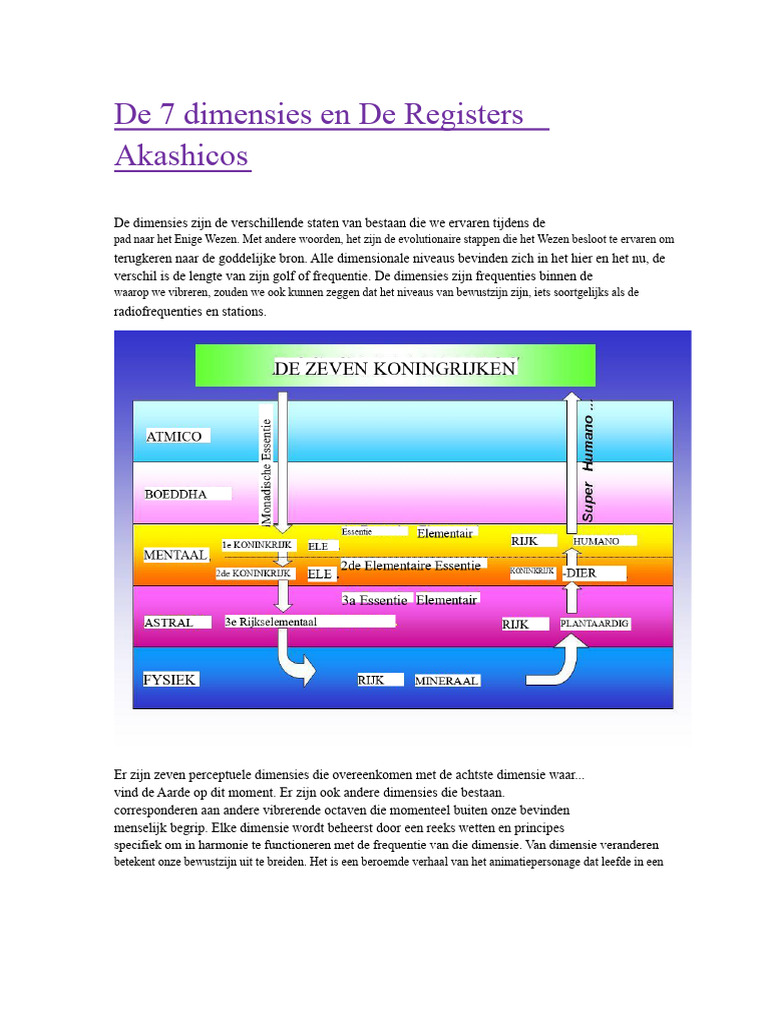 De 7 Dimensies en de Akasha-Archieven | PDF