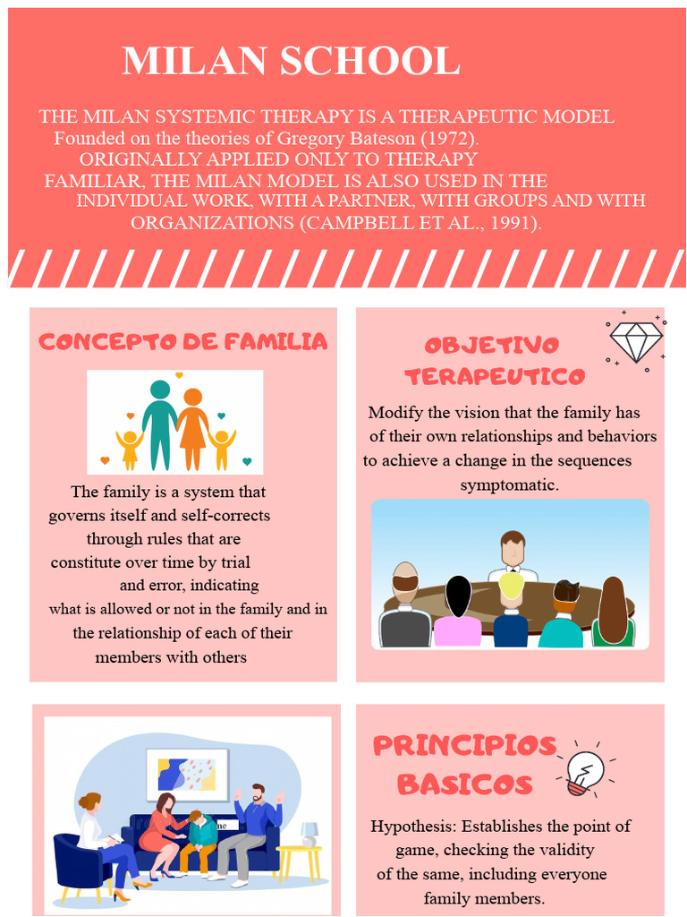 Final Infographic Milan | PDF