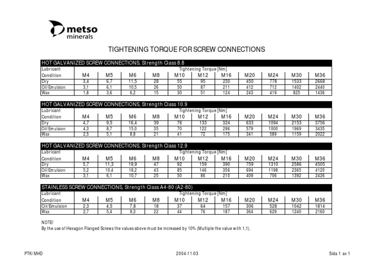 Screw Tightening Torque Specifications | PDF | Technology & Engineering