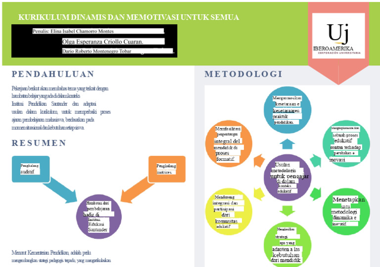 Poster Tentang Fleksibilitas Kurikulum. | PDF