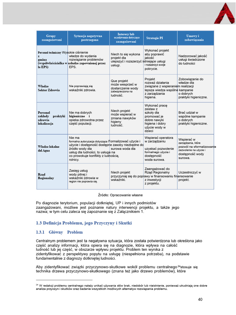 Drzewo Przyczyna Skutek | PDF