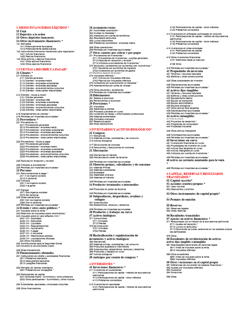 SNC - Código de Cuentas 2016 PDF | PDF | Inversiones | Activo intangible