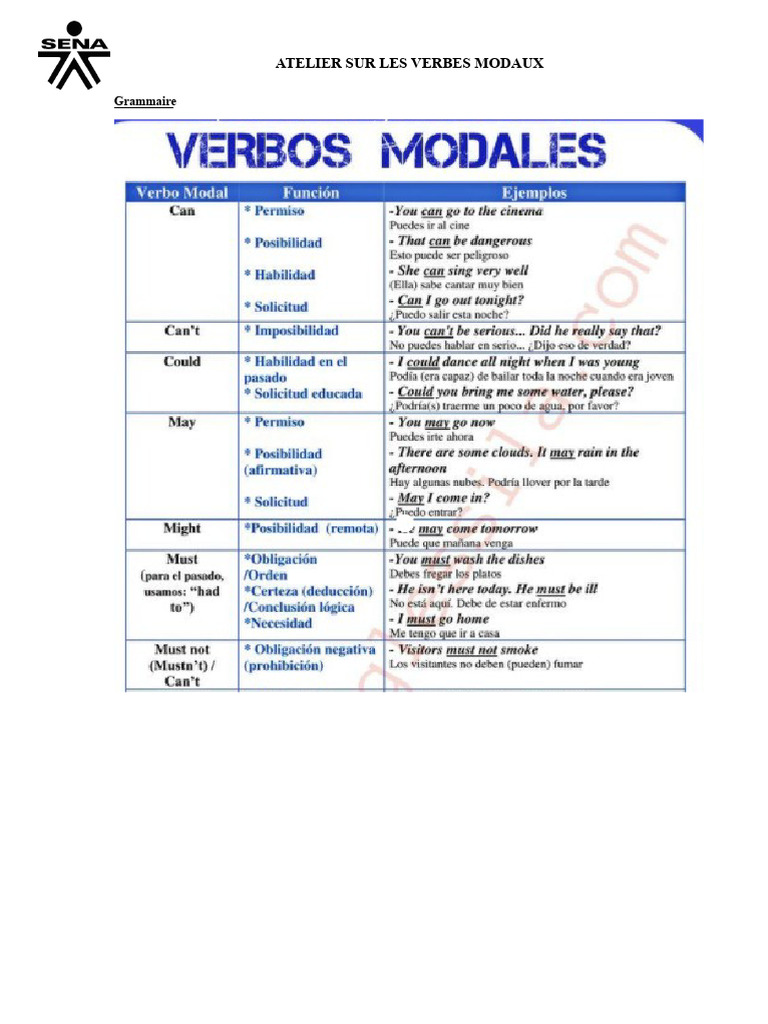 Atelier interactif sur les verbes modaux | PDF | Verbe | Linguistique