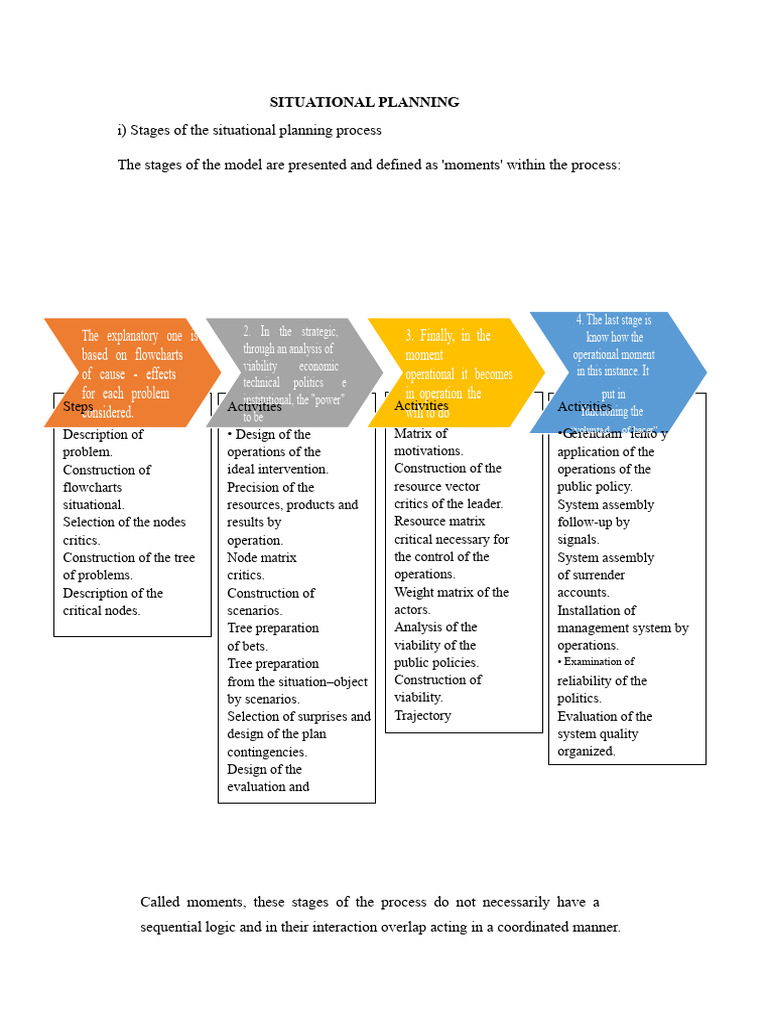 Stages of Situational Planning Process | PDF
