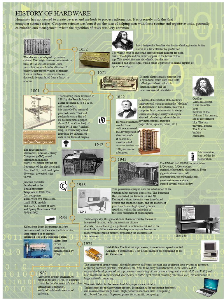 Infographic - History of Network Hardware | PDF | Integrated Circuit ...