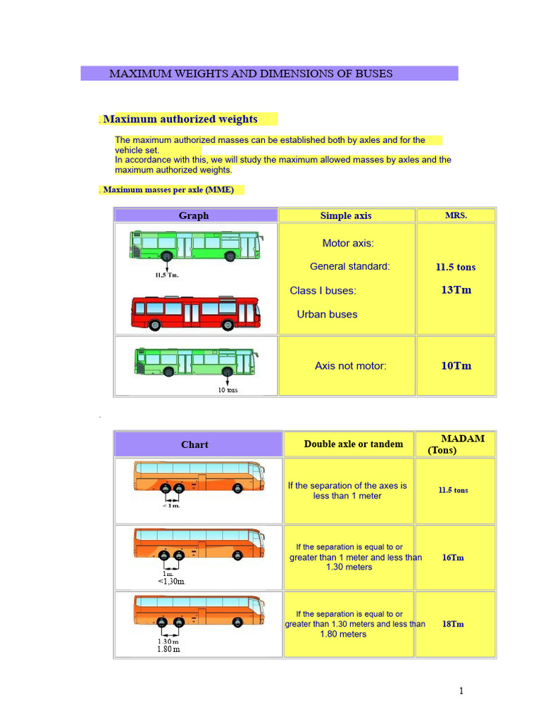 Maximum Bus Width Regulations | PDF | Vehicle Registration Plate ...