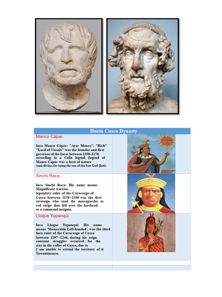 Manco Cápac | PDF | Inca Empire