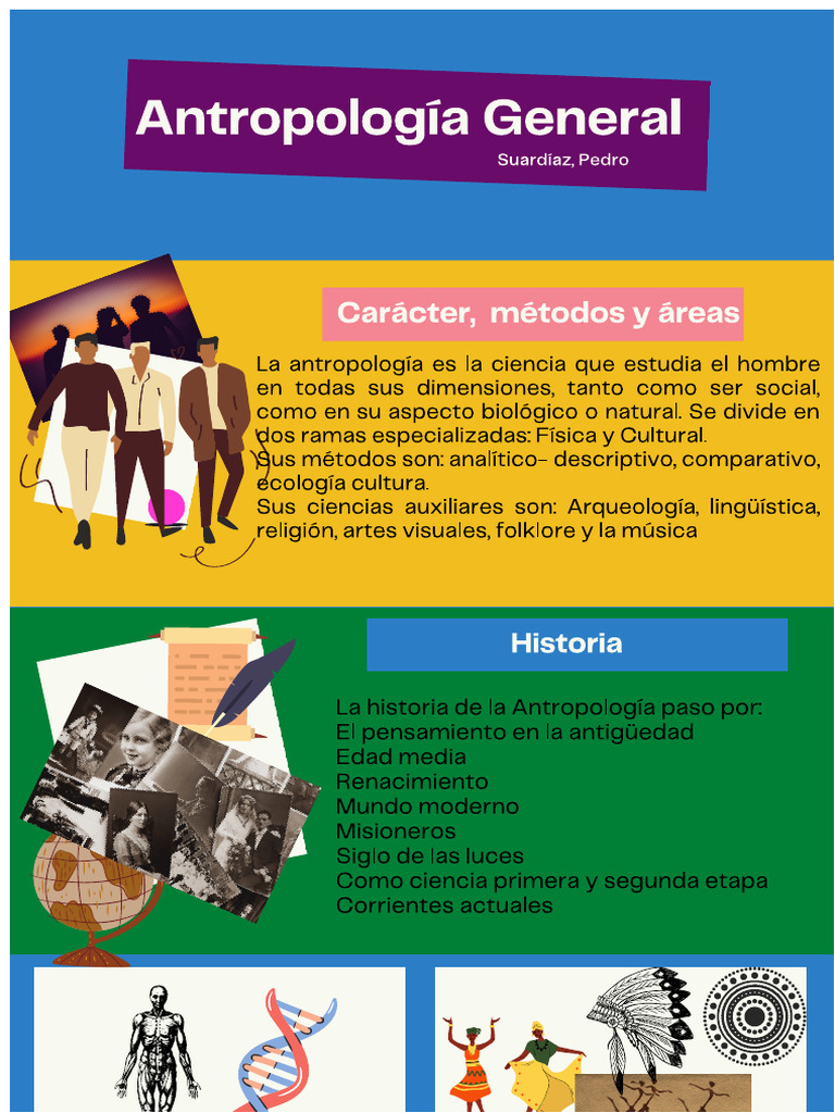 Infographic - General Anthropology | PDF