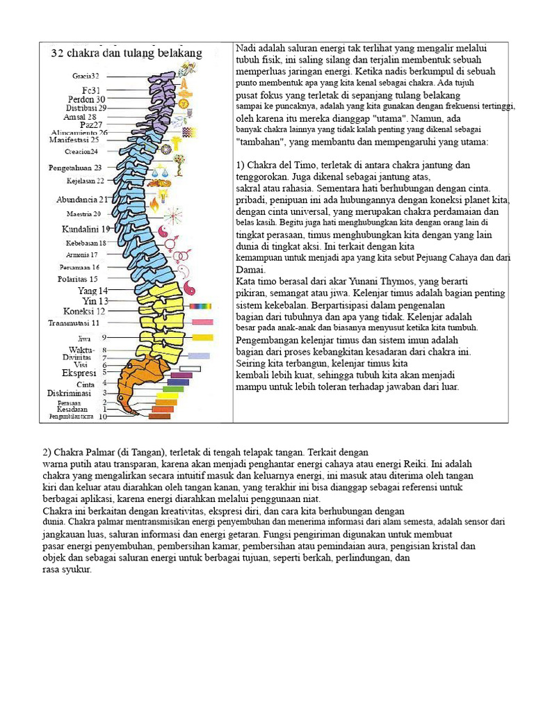Mengenal Chakra dan Energi Tubuh | PDF