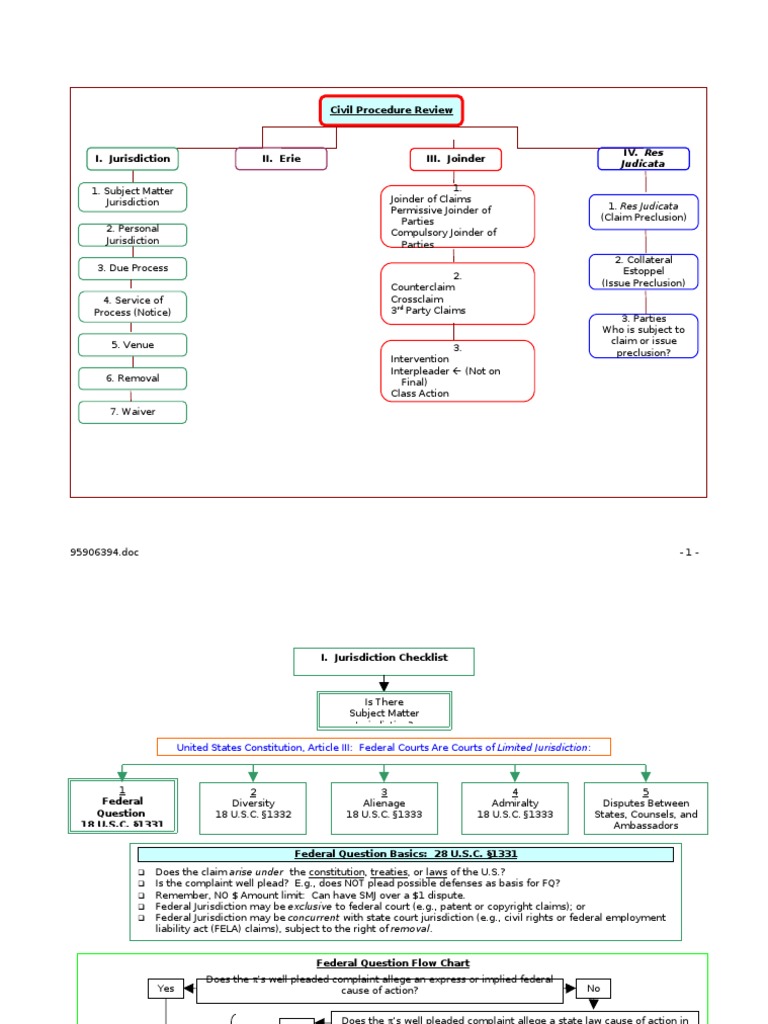 Civil Procedure Flowchart Overview | PDF | Diversity Jurisdiction ...