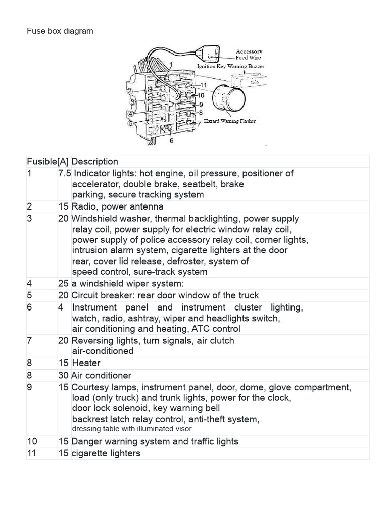 Ford LTD Fuse Diagram | PDF