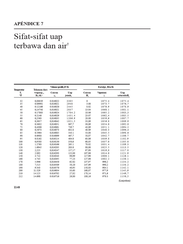 Tabel Uap Dalam F | PDF