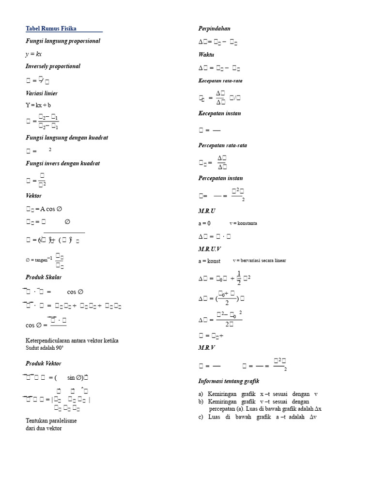 Tabel Rumus Fisika | PDF