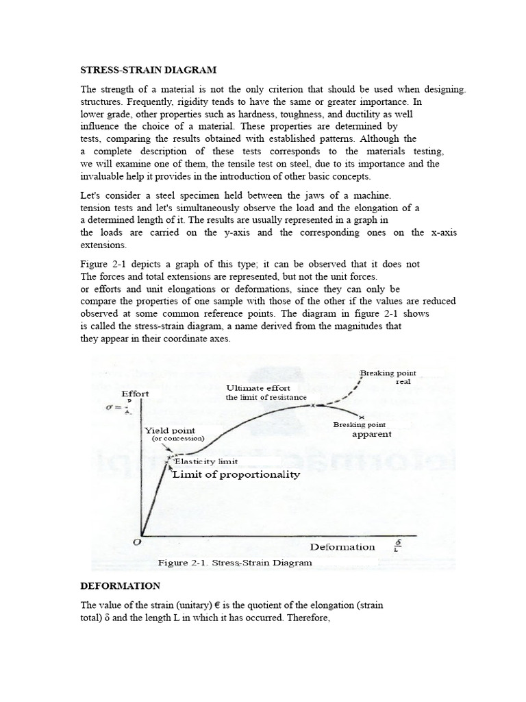 Stress-Strain Diagram - Hooke's Law | PDF | Deformation (Engineering ...