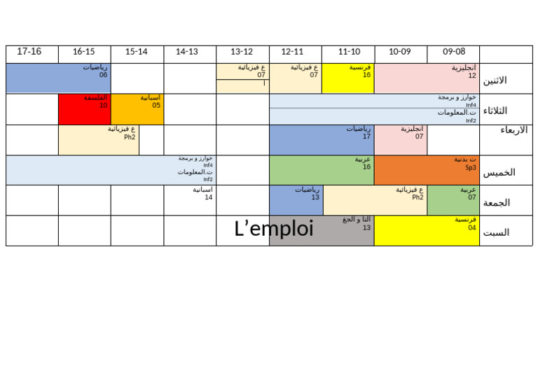 L'emploi: Inf4 Inf2 | PDF
