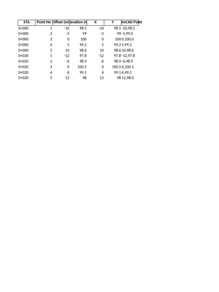 Cross Section AutoCAD Script Template | PDF