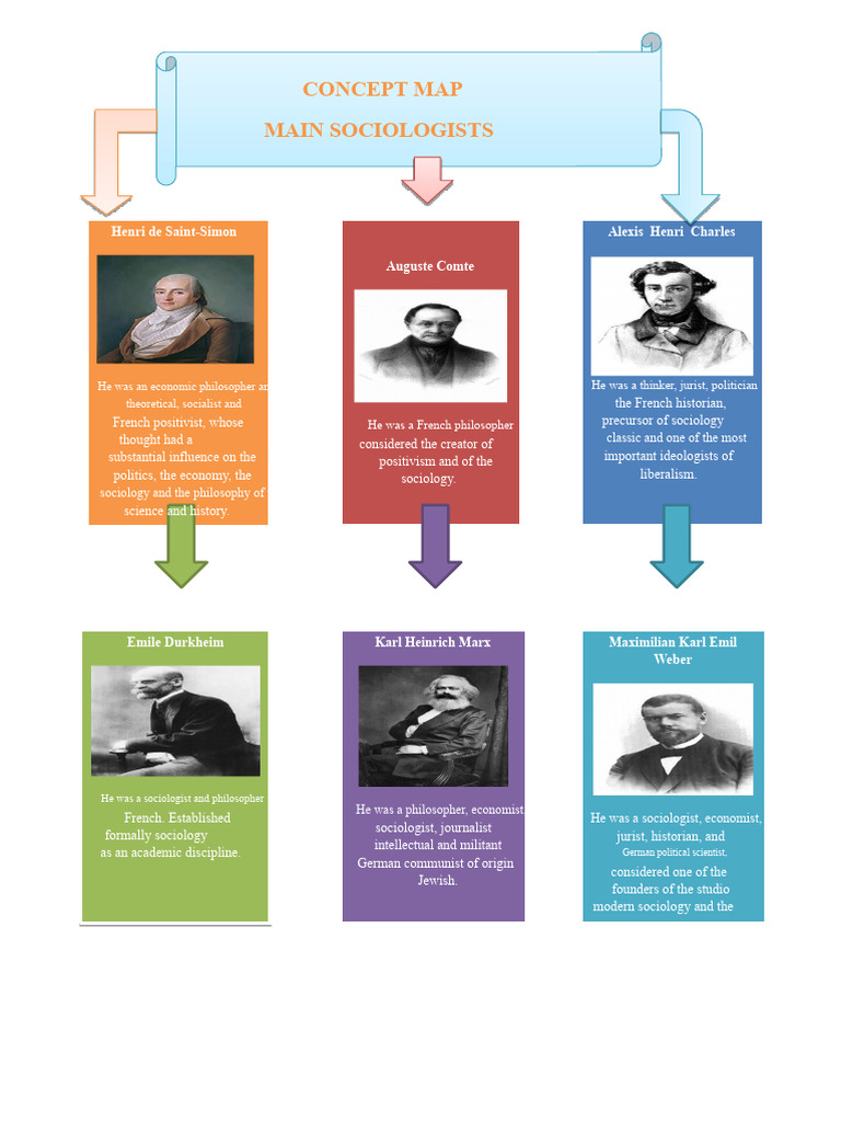 Conceptual Map Sociology | PDF