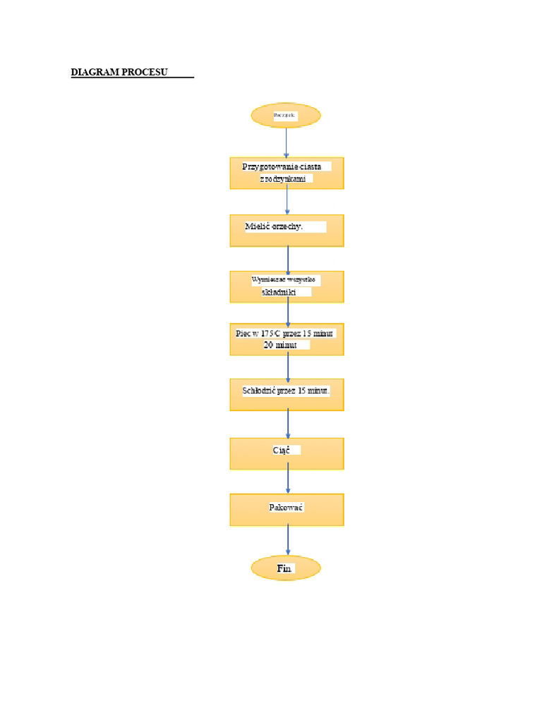 Diagram Procesu 2 | PDF
