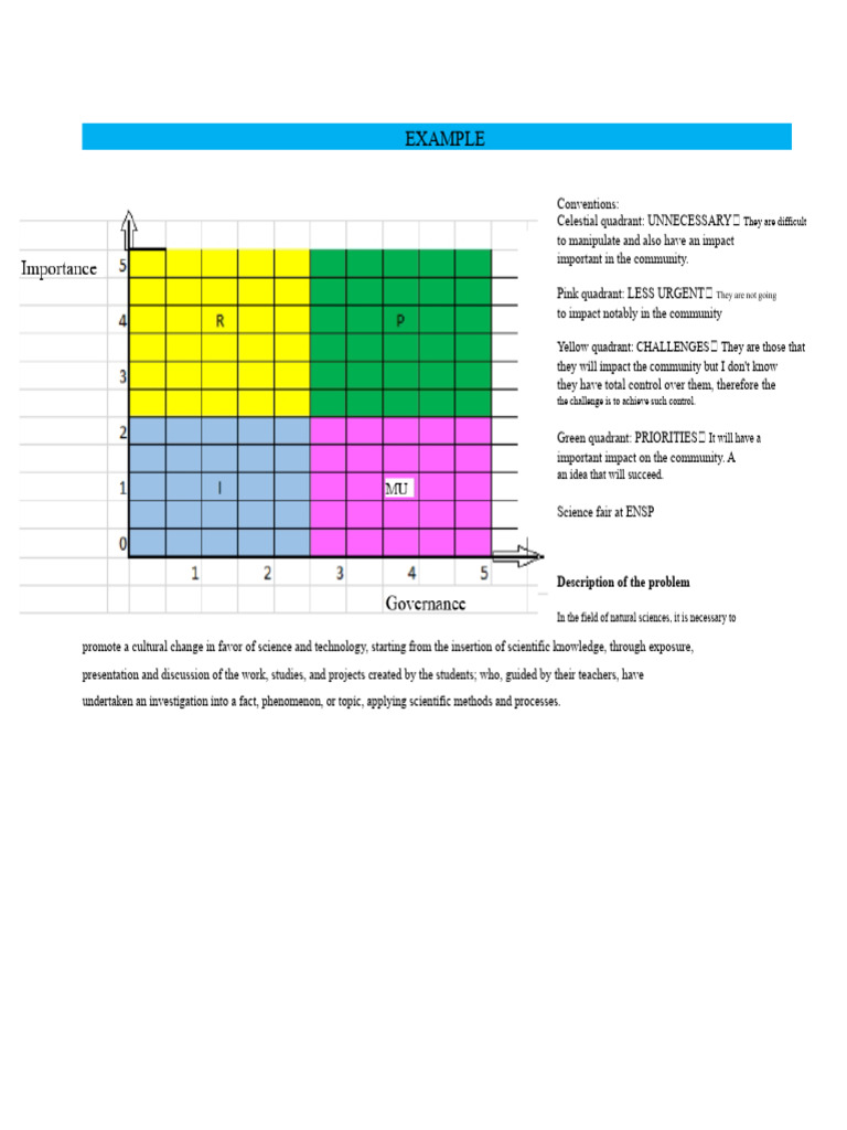 IGO Matrix Example | PDF | Science | Knowledge
