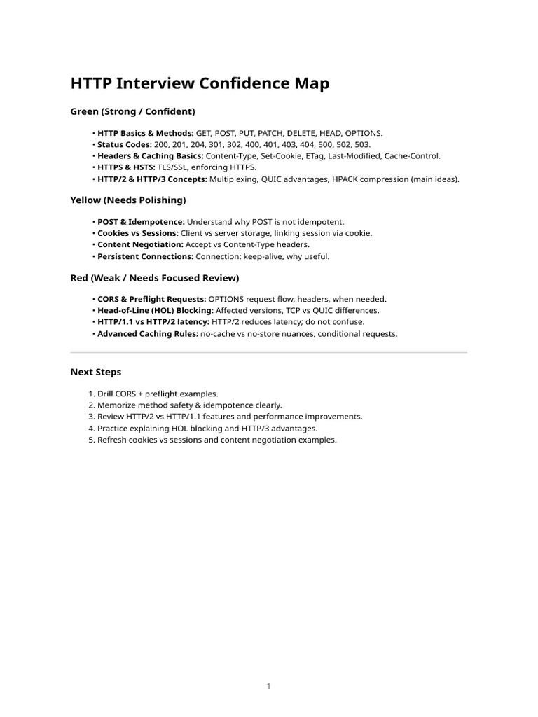 HTTP Interview Confidence Map | PDF