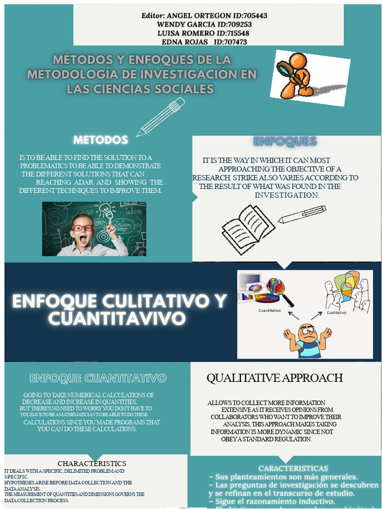 Research Infographic | PDF