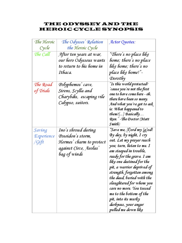 The Heroic Cycle Heroic Cycle | PDF | Odyssey | Ancient Greek Epic Poems