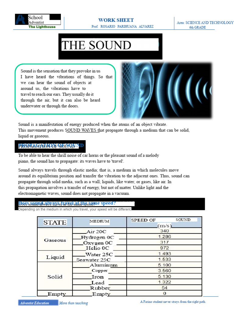 The Sound Card | PDF | Sound | Waves