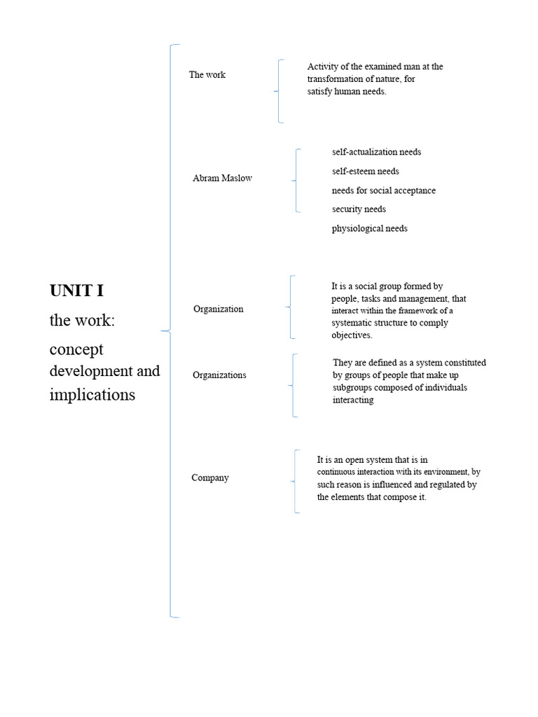 Synoptic Table Organizational Psychology Leydi | PDF | System | Psychology