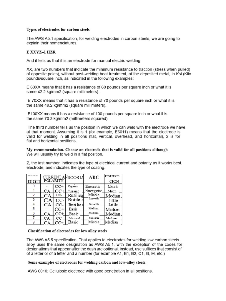 Electrode Types for Carbon Steels Explained | PDF | Welding | Construction