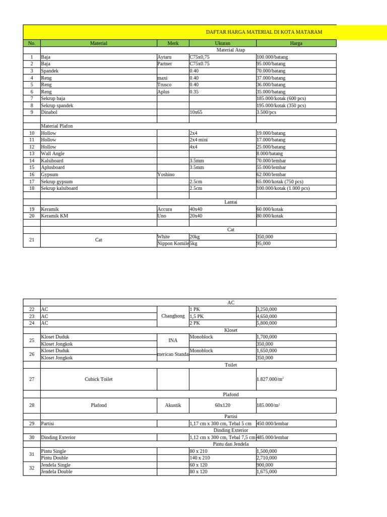 Daftar Harga Material Mataram 2023 | PDF