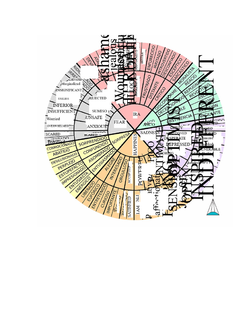 Ekman's Theory On The 6 Basic Emotions | PDF | Emotions | Facial Expression