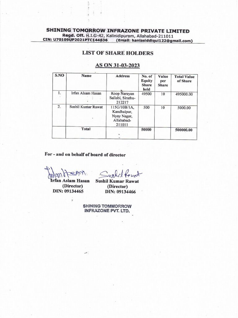 List of Share Holders, Debenture Holders - 26052024 | PDF
