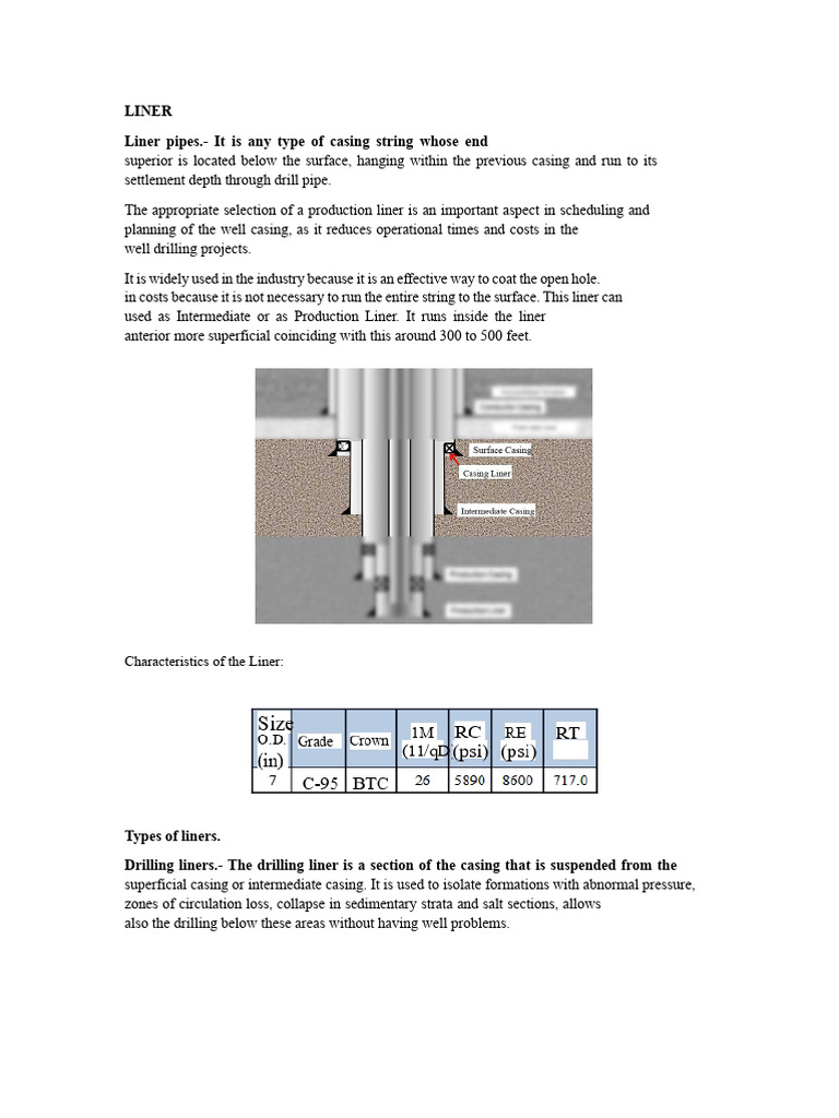 Understanding Liner Pipes in Drilling | PDF | Casing (Borehole ...