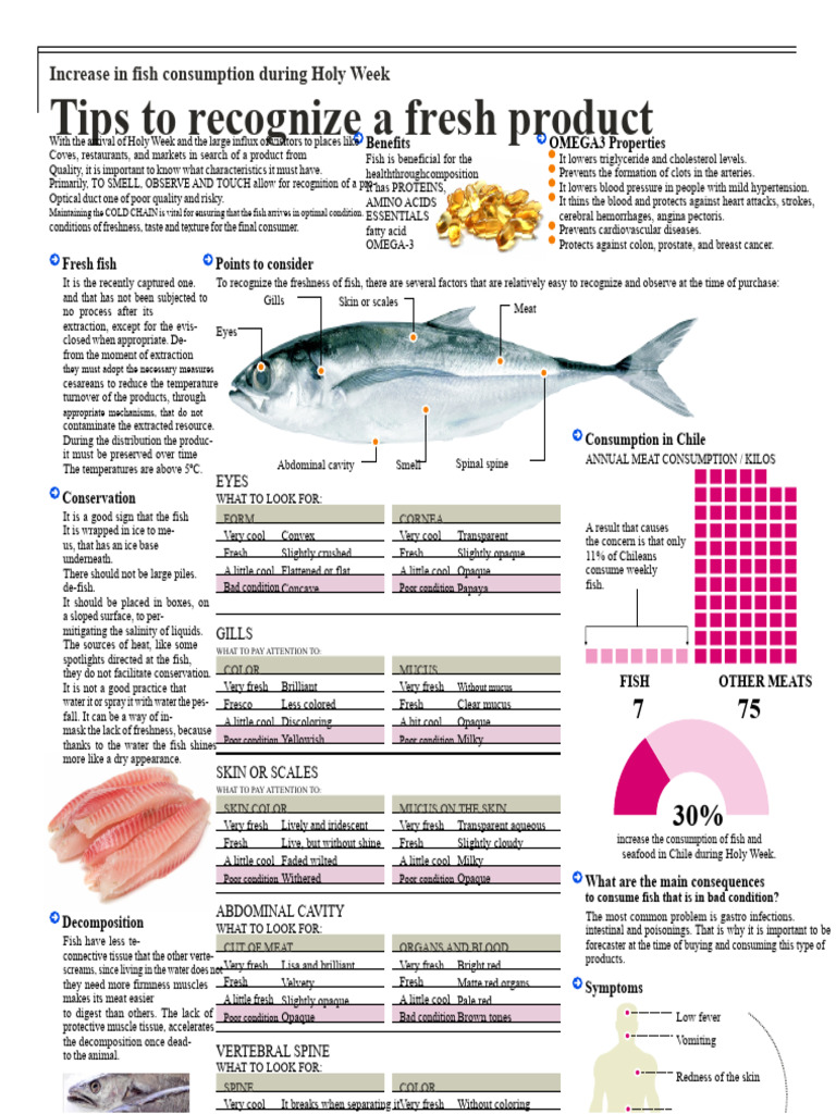 Infographic Fresh Fish 0 | PDF | Omega 3 Fatty Acid | Stroke