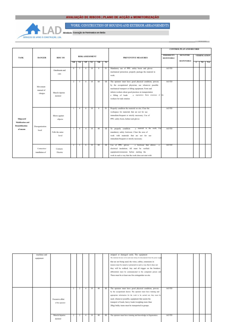 Pip - Rip - Execution Industrial Floor in Concrete - Lad | PDF ...