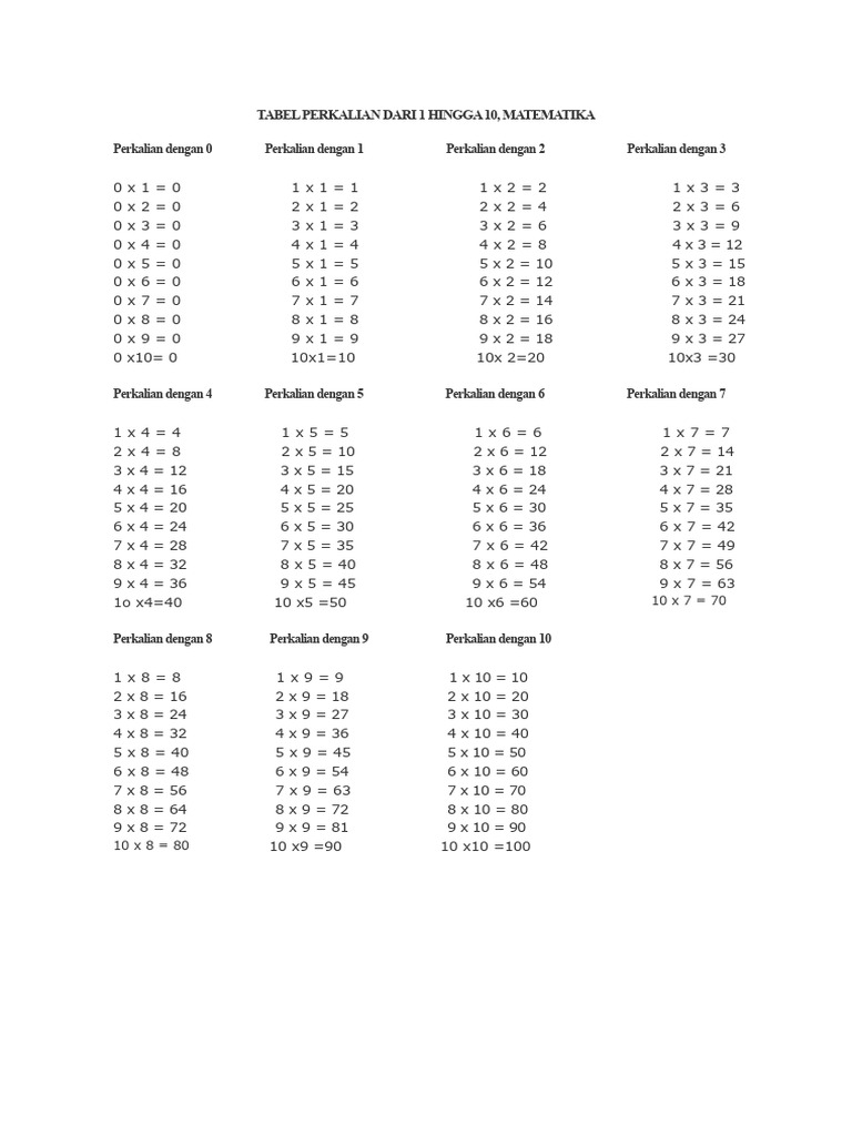 Tabel Perkalian 1-10 untuk Anak | PDF