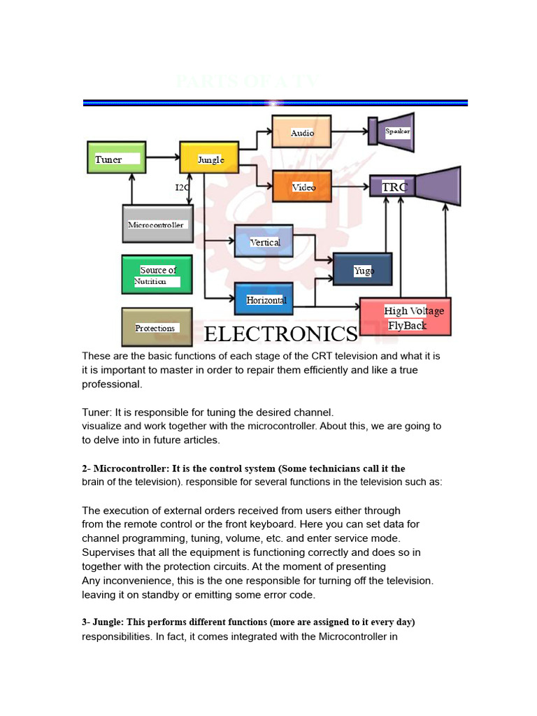 Understanding CRT TV Components | PDF | Vacuum Tube | Cathode