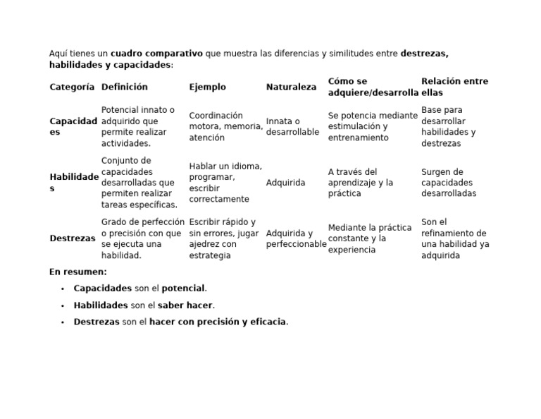 Diferencias entre capacidades, habilidades y destrezas | PDF
