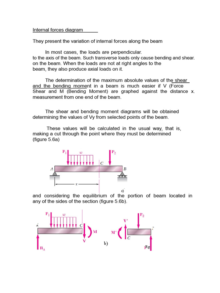 Beam Internal Forces and Diagrams | PDF | Bending | Beam (Structure)