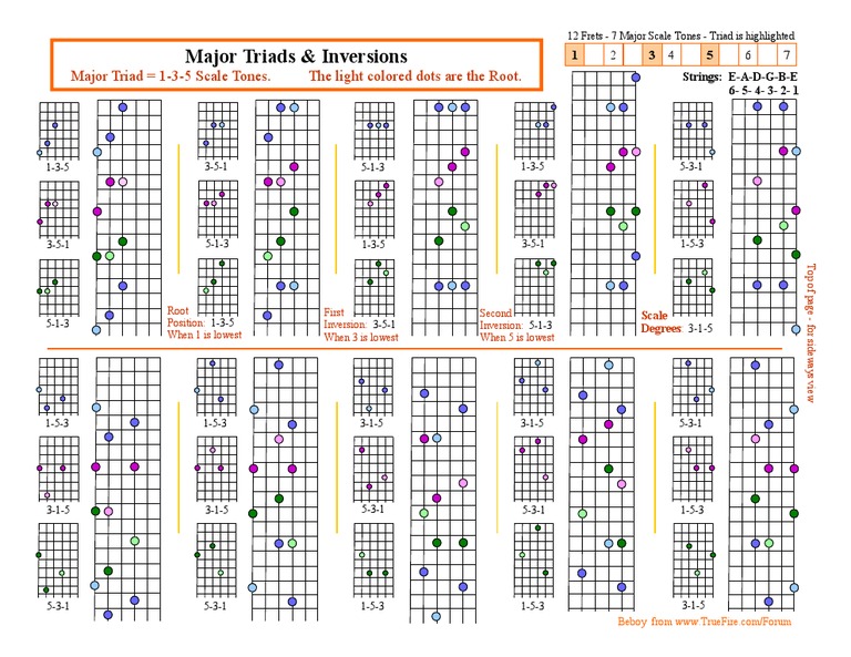 Major Triads and Inversions Explained | PDF