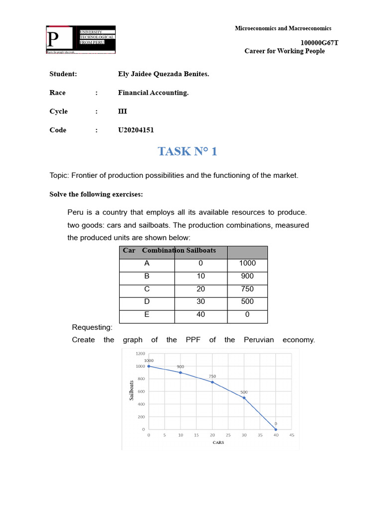Micro and Macro Economics (ACV-S02) Graded Assignment - TA1 | PDF ...