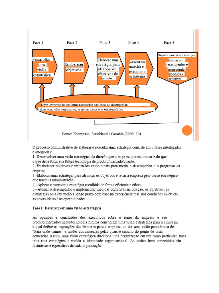 5 Fases do Processo Administrativo Estratégico | PDF | Liderança