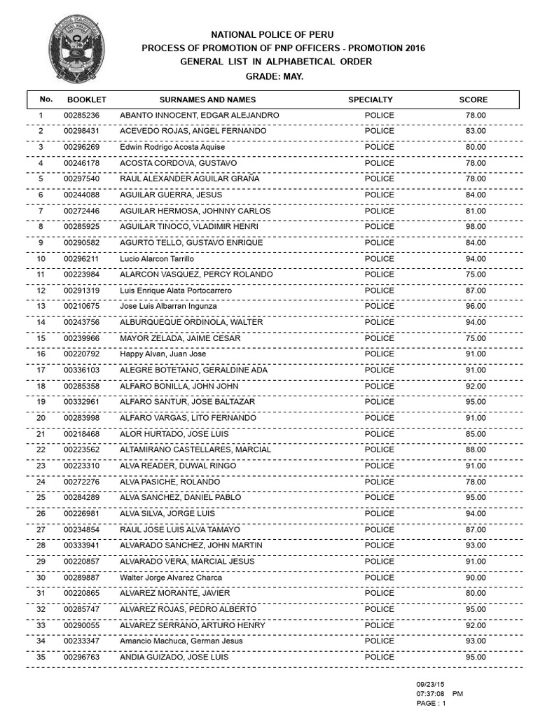 PNP Officers Promotion List 2016 | PDF
